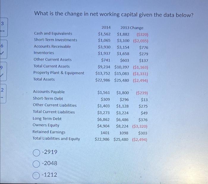 Solved What is the change in net working capital given the | Chegg.com