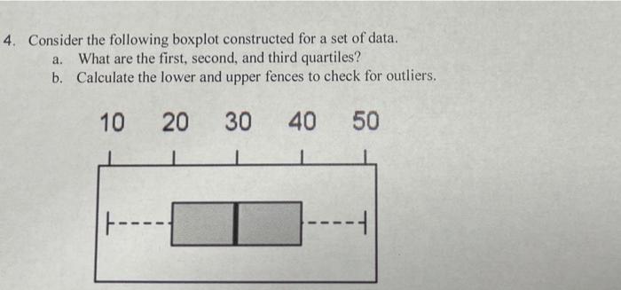Solved 4. Consider the following boxplot constructed for a | Chegg.com
