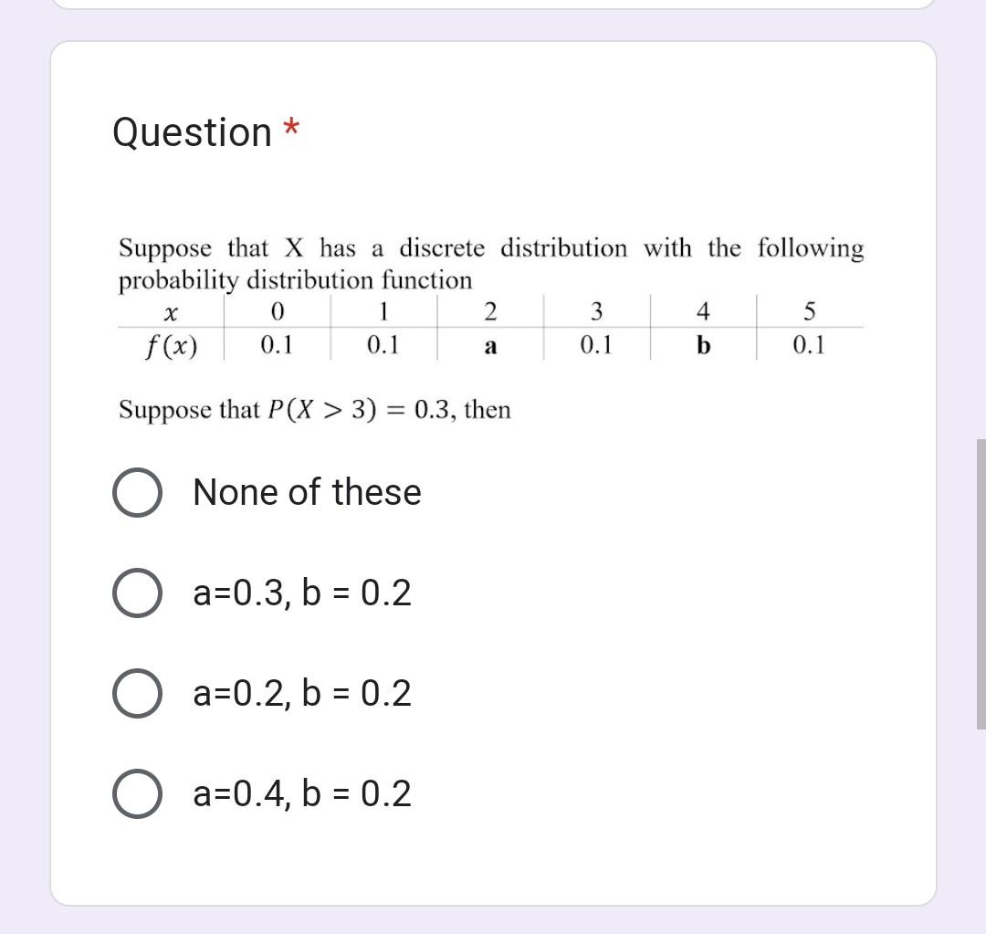 Solved Suppose that X has a discrete distribution with the | Chegg.com