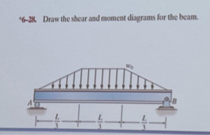 Solved 6-28. Draw the shear and moment diagrams for the | Chegg.com
