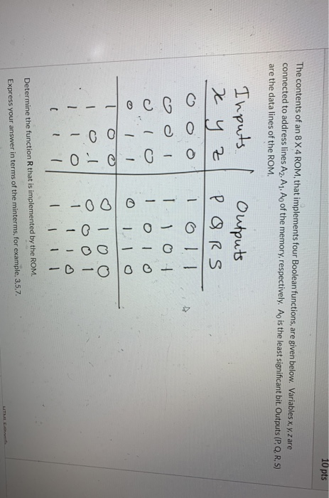 Solved 10 pts The contents of an 8 X 4 ROM, that implements | Chegg.com