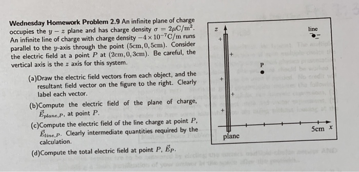 Solved line Wednesday Homework Problem 2.9 An infinite plane | Chegg.com