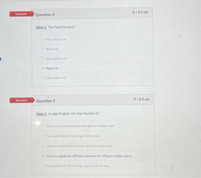 Solved Answer the following FIVE questions based upon the | Chegg.com