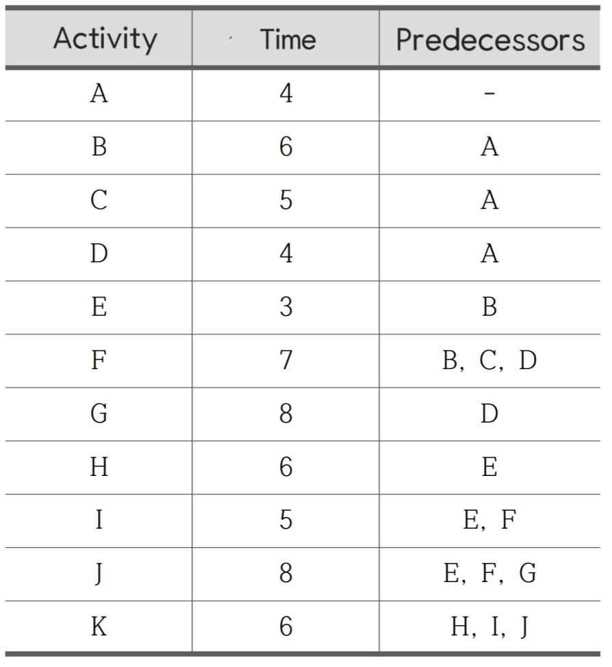 Solved Give an example and draw on the diagram associated | Chegg.com