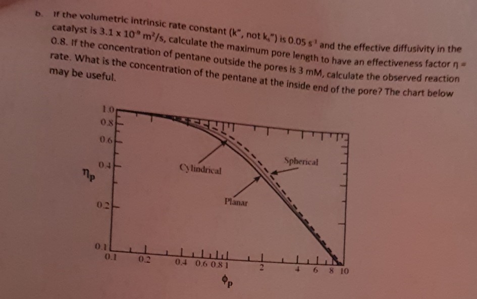 b y the volumetric intrinsic rate constant (k", not | Chegg.com