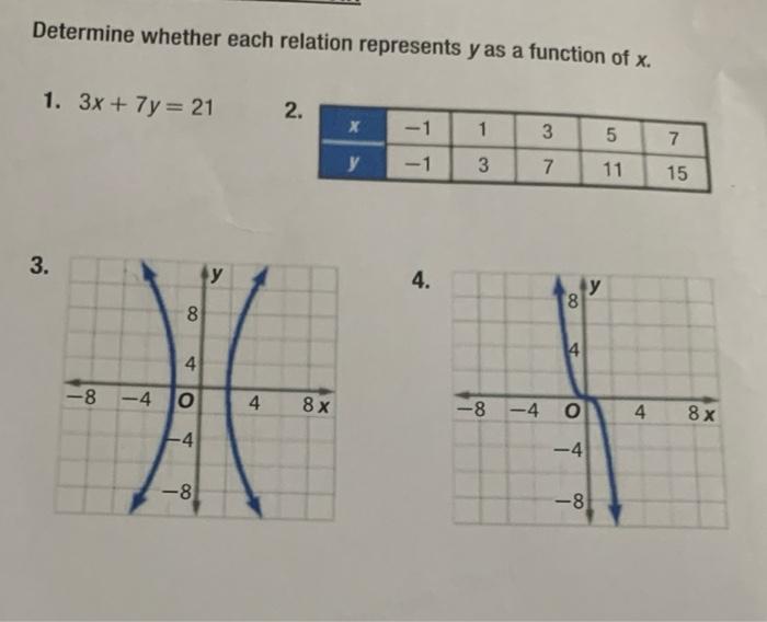 Solved Determine whether each relation represents y as a | Chegg.com