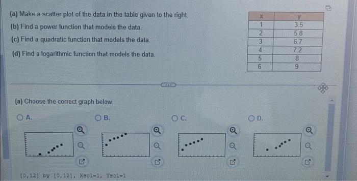 Solved (a) Make a scatter plot of the data in the table | Chegg.com