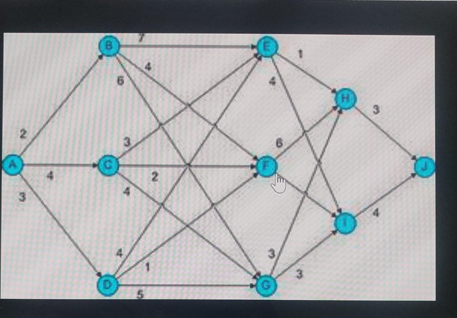 Solved use DIJESTRA'S ALGORITHM TO FIND SHORTEST PATH A TO J | Chegg.com