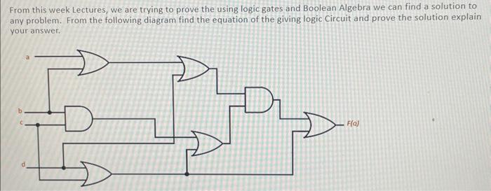 Solved From The Following Diagram Find The Equation Of The 