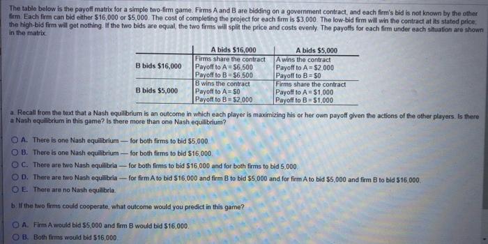 Solved The payoff matrix below shows the payoffs for Firm A | Chegg.com