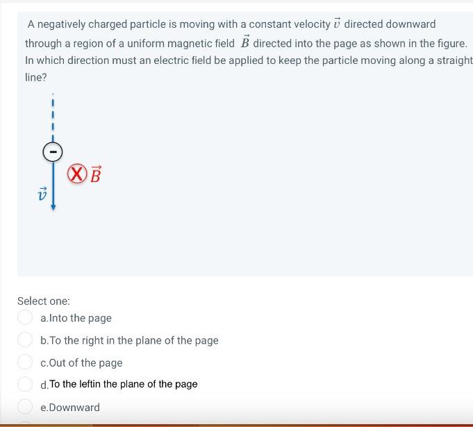 Solved A negatively charged particle is moving with a | Chegg.com
