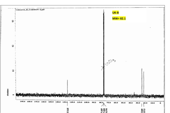 Solved annotate the following 13C NMR and match it to one of | Chegg.com