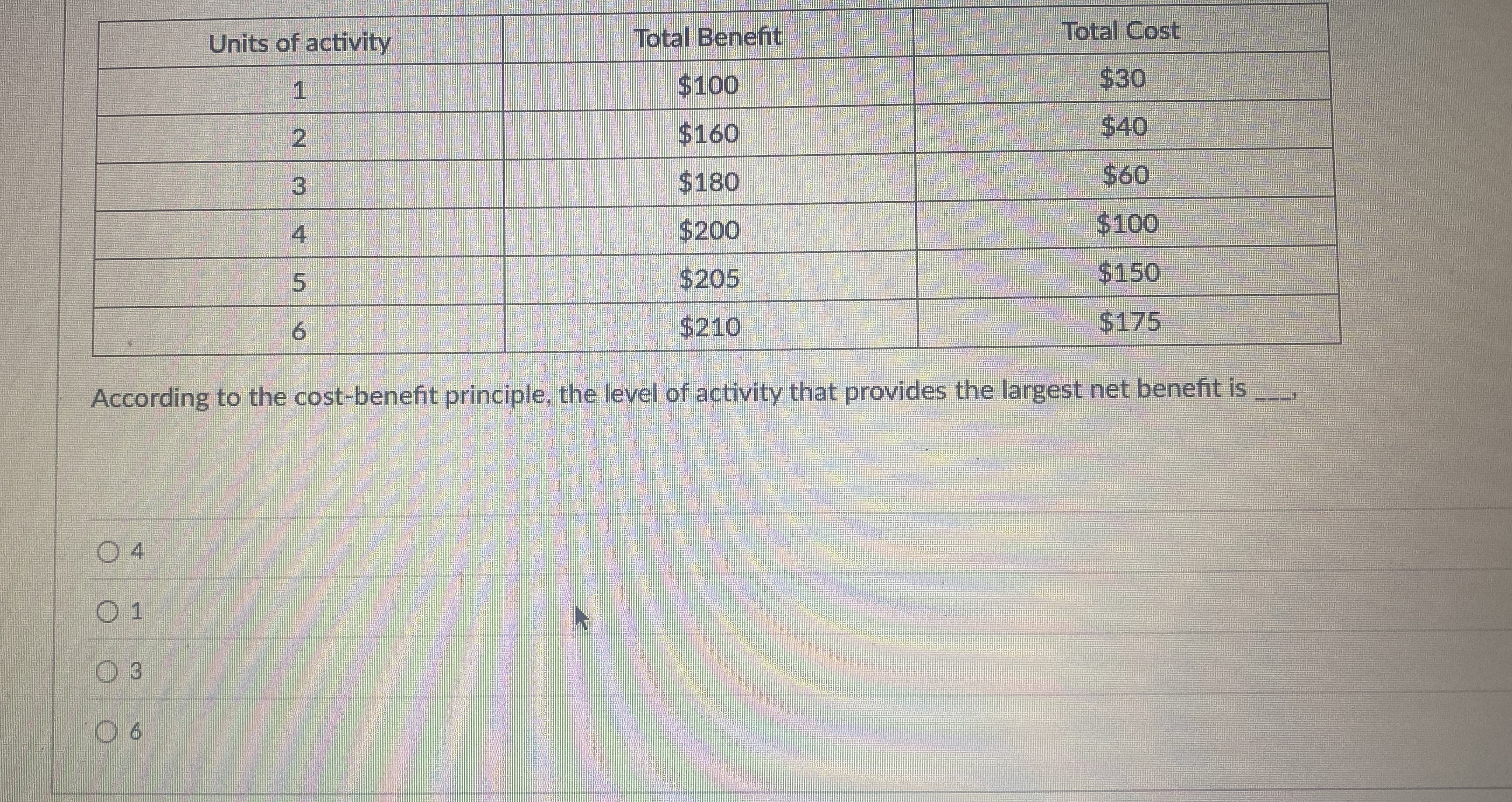 acoording to the cost benefit principle the level of | Chegg.com