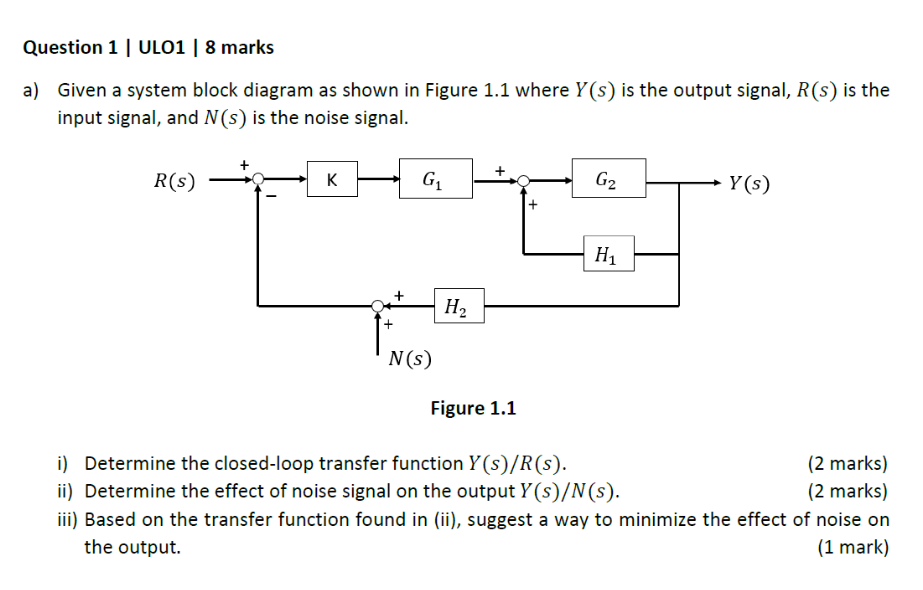 Solved Question 1 | ﻿ULO1 | 8 ﻿marksa) ﻿Given a system block | Chegg.com