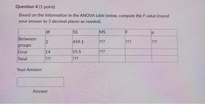 Solved Based on the information in the ANOVA table below, | Chegg.com
