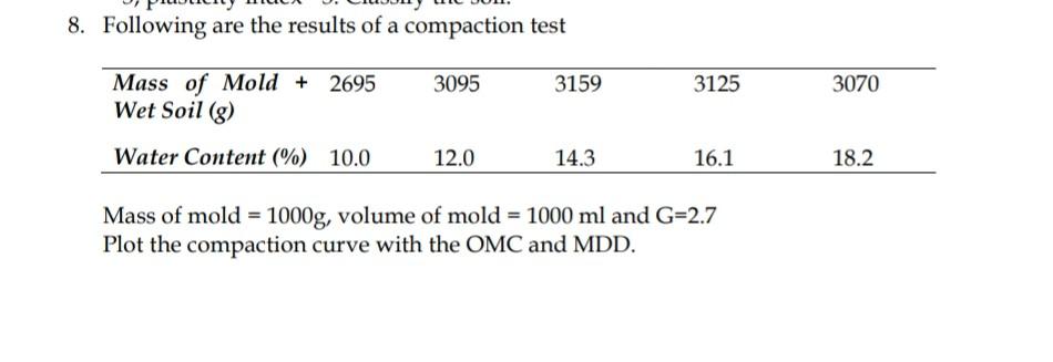 Solved 8. Following are the results of a compaction test | Chegg.com