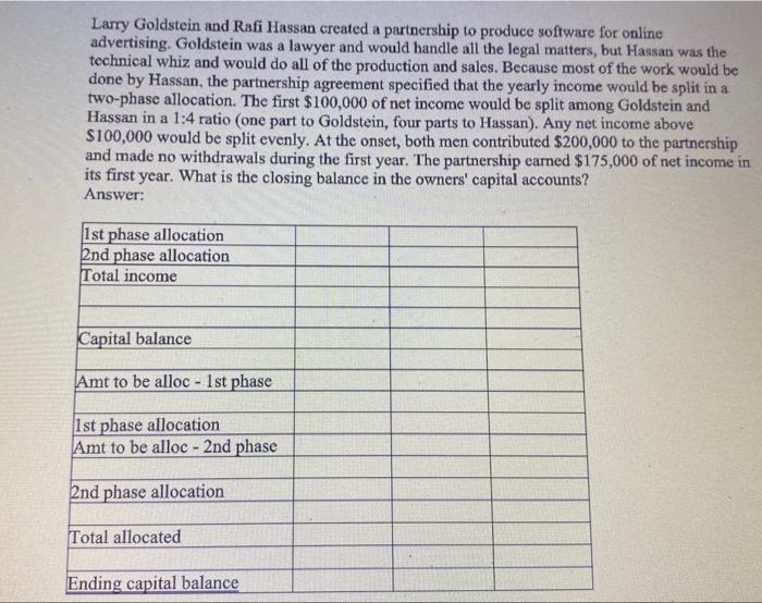 Solved Larry Goldstein and Rafi Hassan created a parinership | Chegg.com