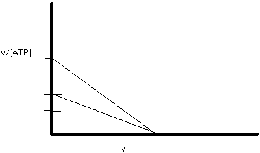 Using the Scatchard plot, calculate deltaH and deltaS | Chegg.com