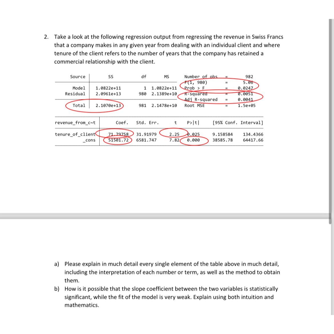 Solved Take a look at the following regression output from | Chegg.com