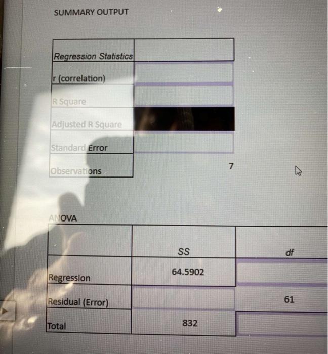 Solved SUMMARY OUTPUT Regression Statistics Ir (correlation) | Chegg.com