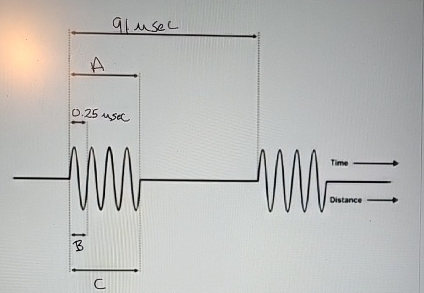 Solved What is the pulse repetition frequency of the pulse | Chegg.com