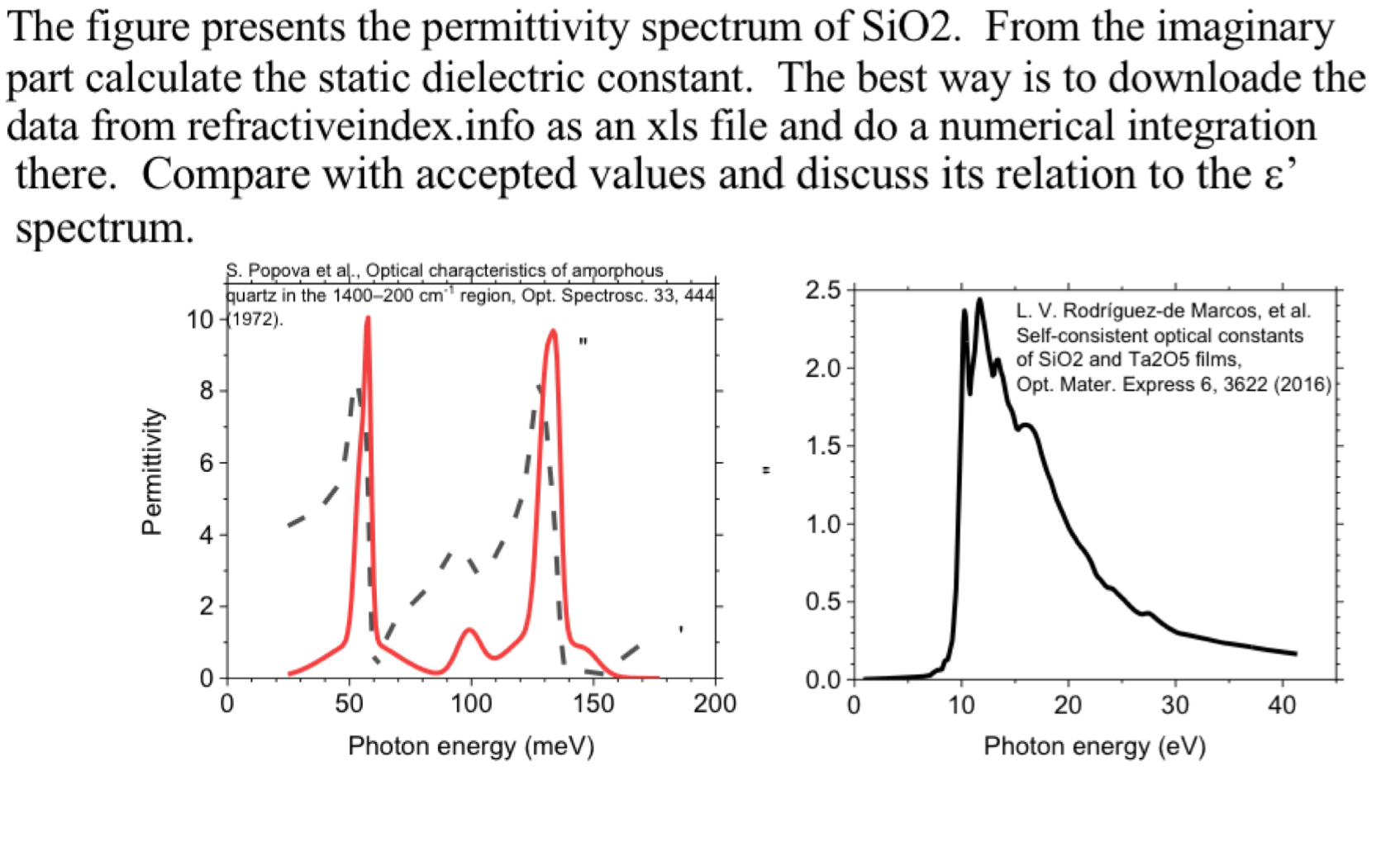 Solved The Figure Presents The Permittivity Spectrum Of
