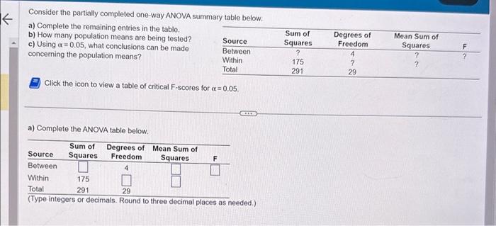 Solved Consider the partially completed one-way ANOVA | Chegg.com