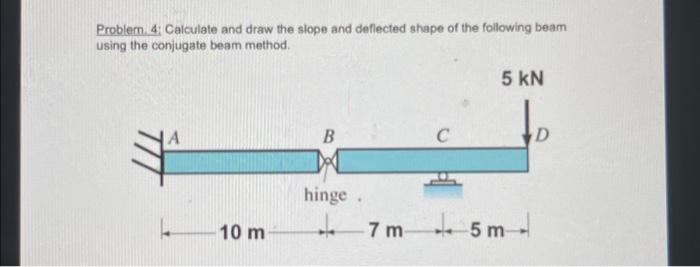 Solved Problem 4: Calculate and draw the slope and deflected | Chegg.com