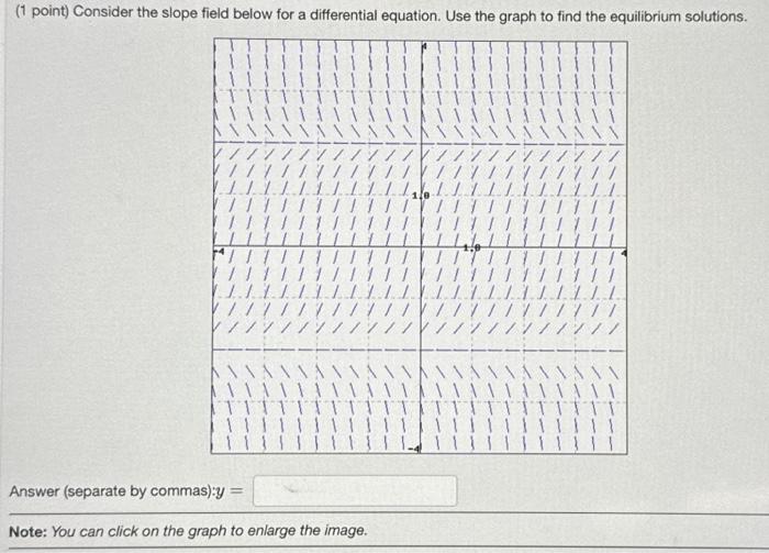 Note: You can click on the graph to enlarge the | Chegg.com