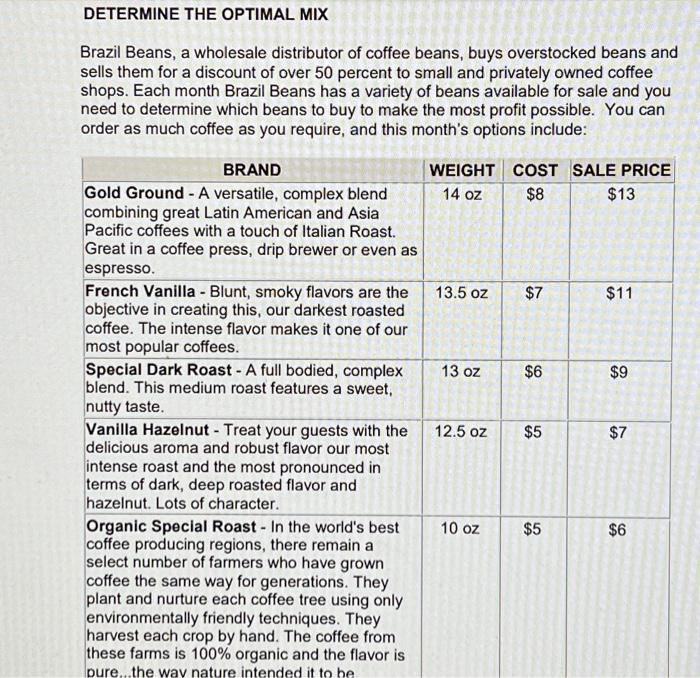 Can you please help me in finding the optimal mix | Chegg.com