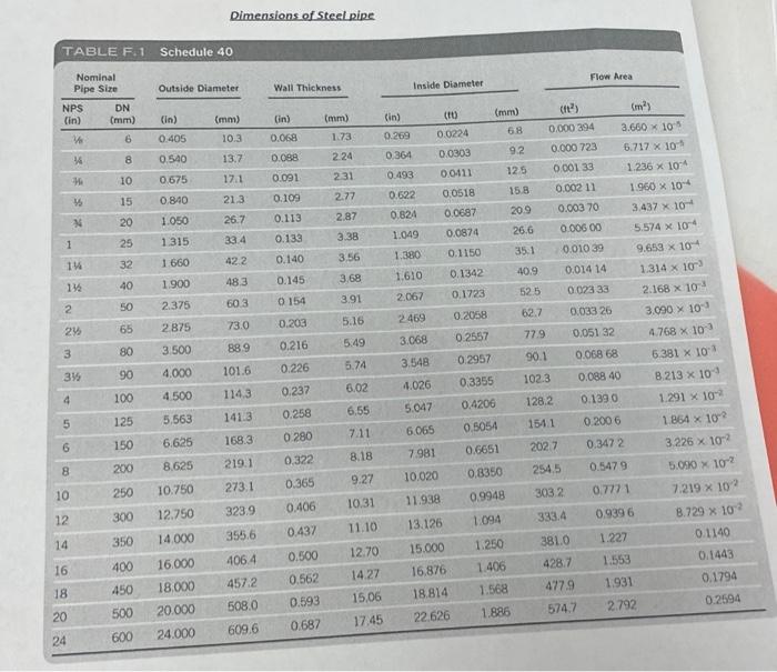 Solved Assignment DN 150 Schedule 40 pipes + + 200 mm 400 mm | Chegg.com