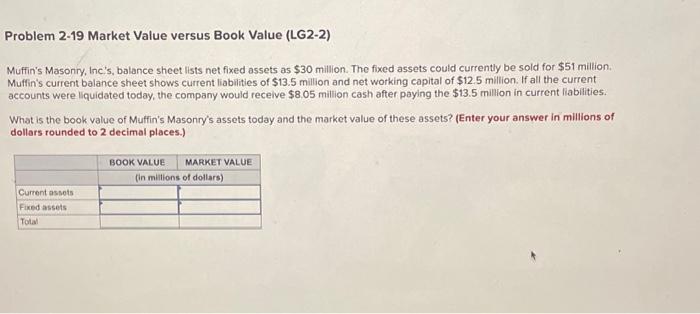 Solved Problem 2-19 Market Value versus Book Value (LG2-2) | Chegg.com