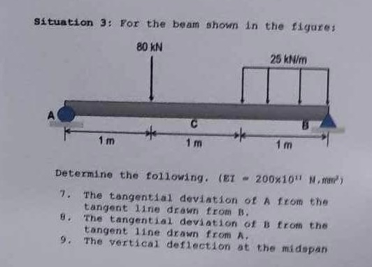 Solved Situation 3: For the beam shown in the | Chegg.com