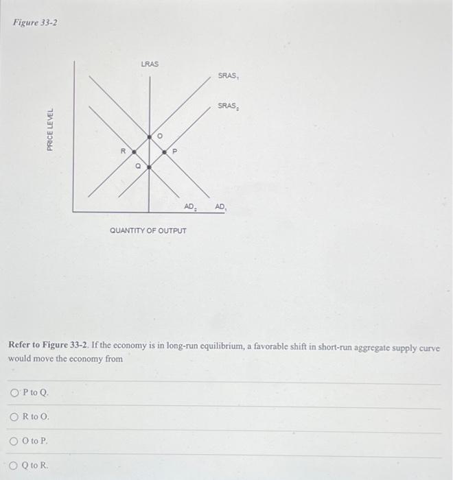 Solved Figure 33-2 Refer to Figure 33-2. If the economy is | Chegg.com