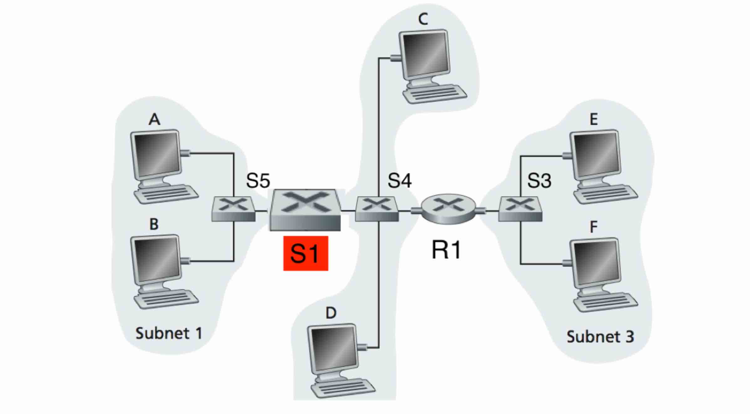 Solved 7. ﻿Consider the following network interconnected by | Chegg.com