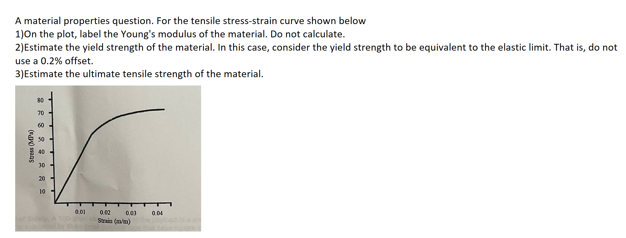 Solved A material properties question. For the tensile | Chegg.com