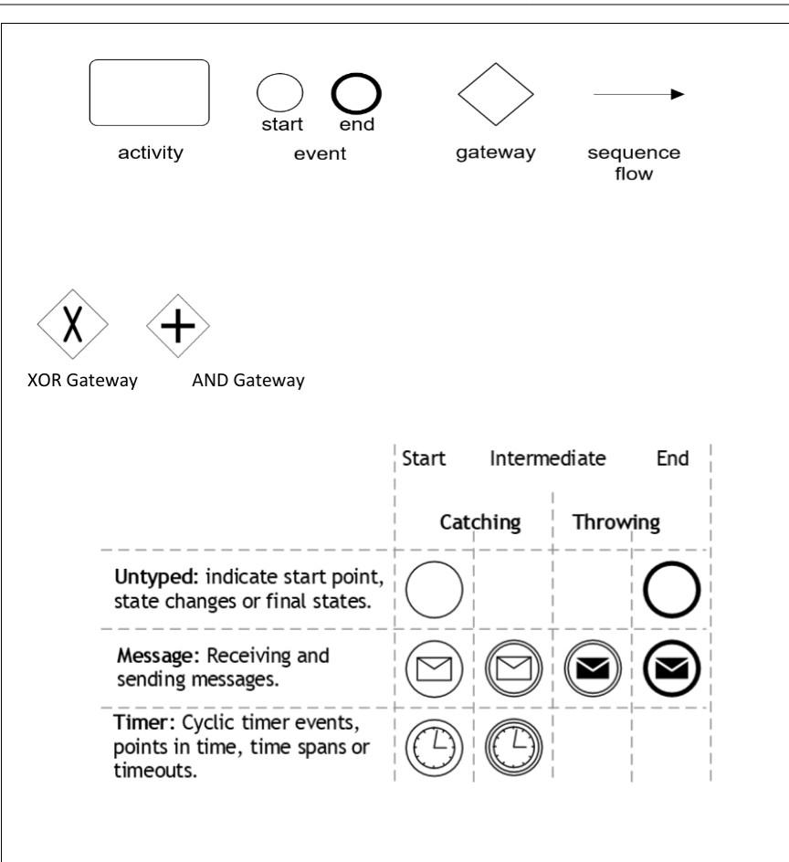 Solved Video Script: Ken is scheduled to go for surgery. On | Chegg.com