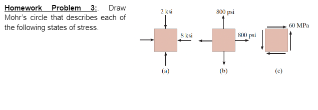 Solved Homework Problem 3: DrawMohr's circle that describes | Chegg.com