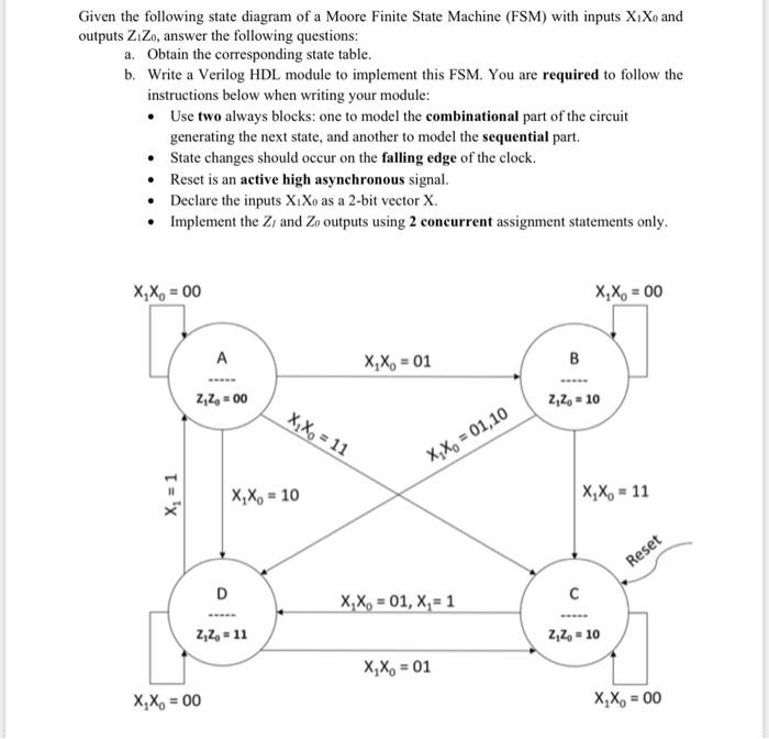 Solved Given the following state diagram of a Moore Finite | Chegg.com