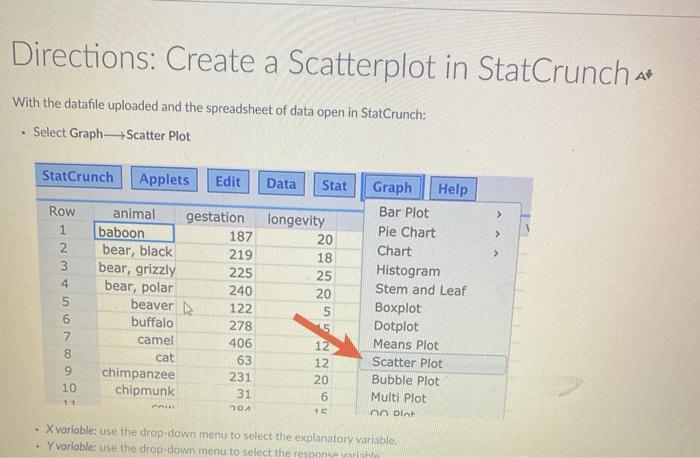 Solved Directions: Create a Scatterplot in StatCrunch a With | Chegg.com