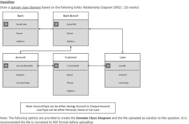 Solved Question: Draw a domain class diagram based on the | Chegg.com
