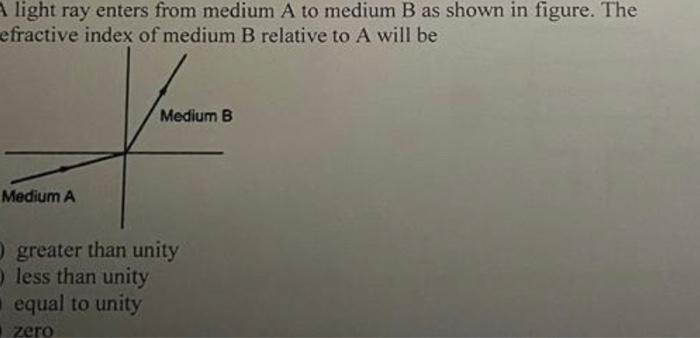 Solved A light ray enters from medium A to medium B as shown | Chegg.com