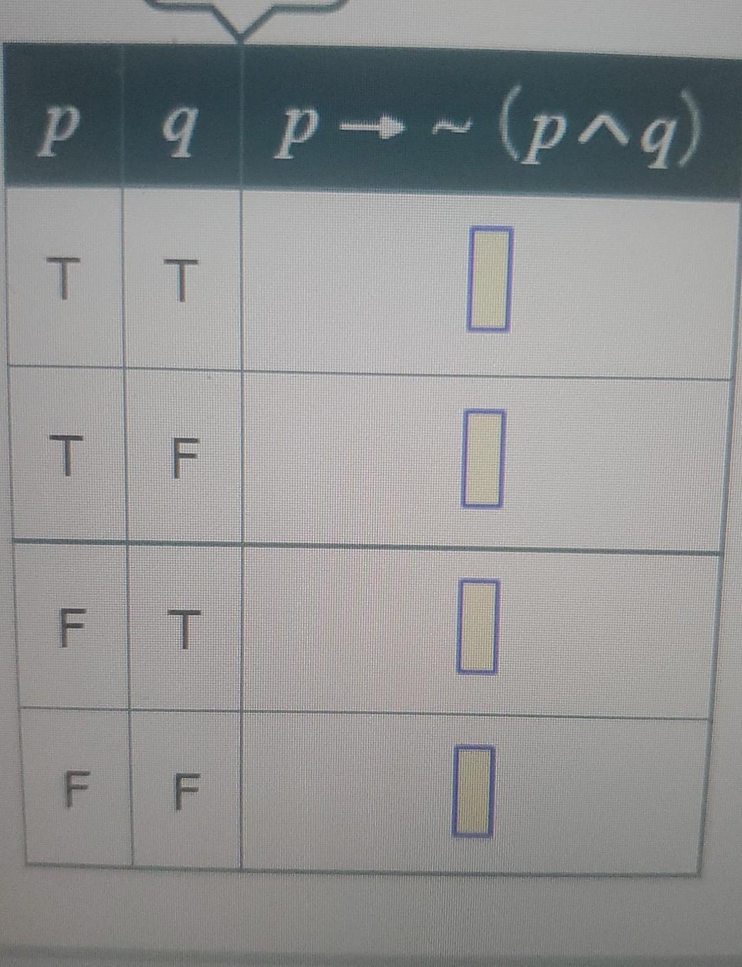 Solved complete the truth table using t for true and f for | Chegg.com