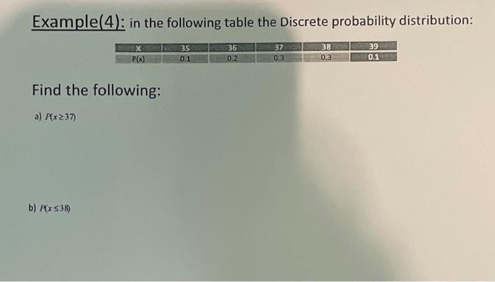 Solved Example(4): in the following table the Discrete | Chegg.com