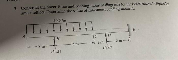 Solved 3. Construct the sheer force and bending moment | Chegg.com