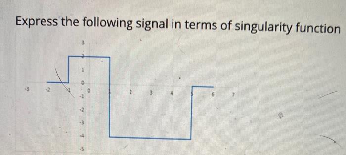 Solved Express The Following Signal In Terms Of Singularity 