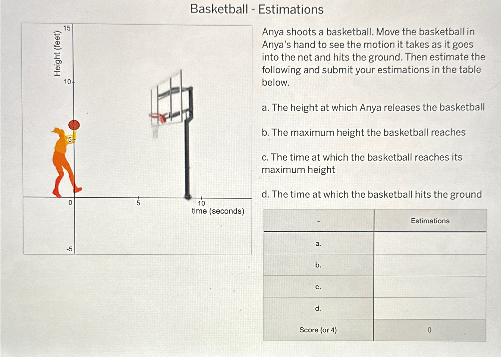 Solved Basketball - ﻿EstimationsAnya shoots a basketball. | Chegg.com