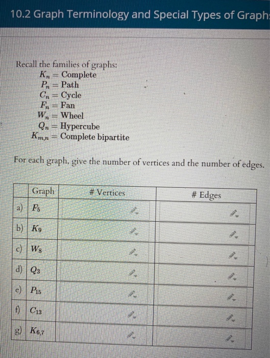 Solved The adjecency list below shows the directed edges in | Chegg.com