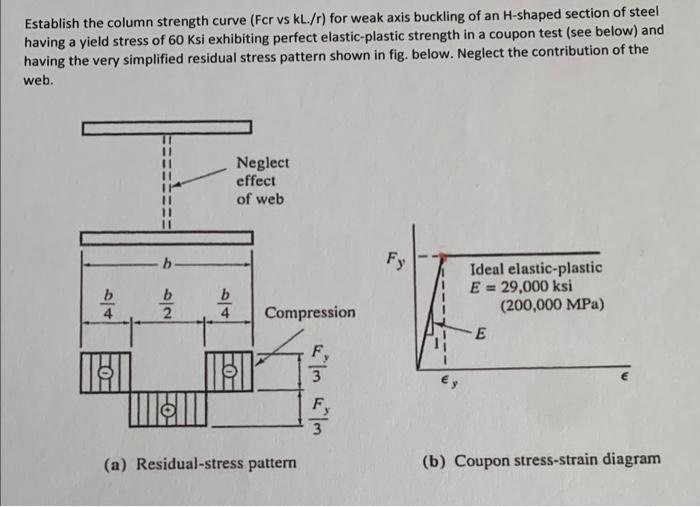 Solved Establish the column strength curve (Fcr vs kL/r ) | Chegg.com