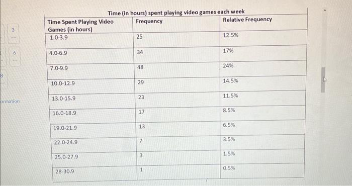 Solved Histogram of "How Many Siblings Do You Have"What | Chegg.com